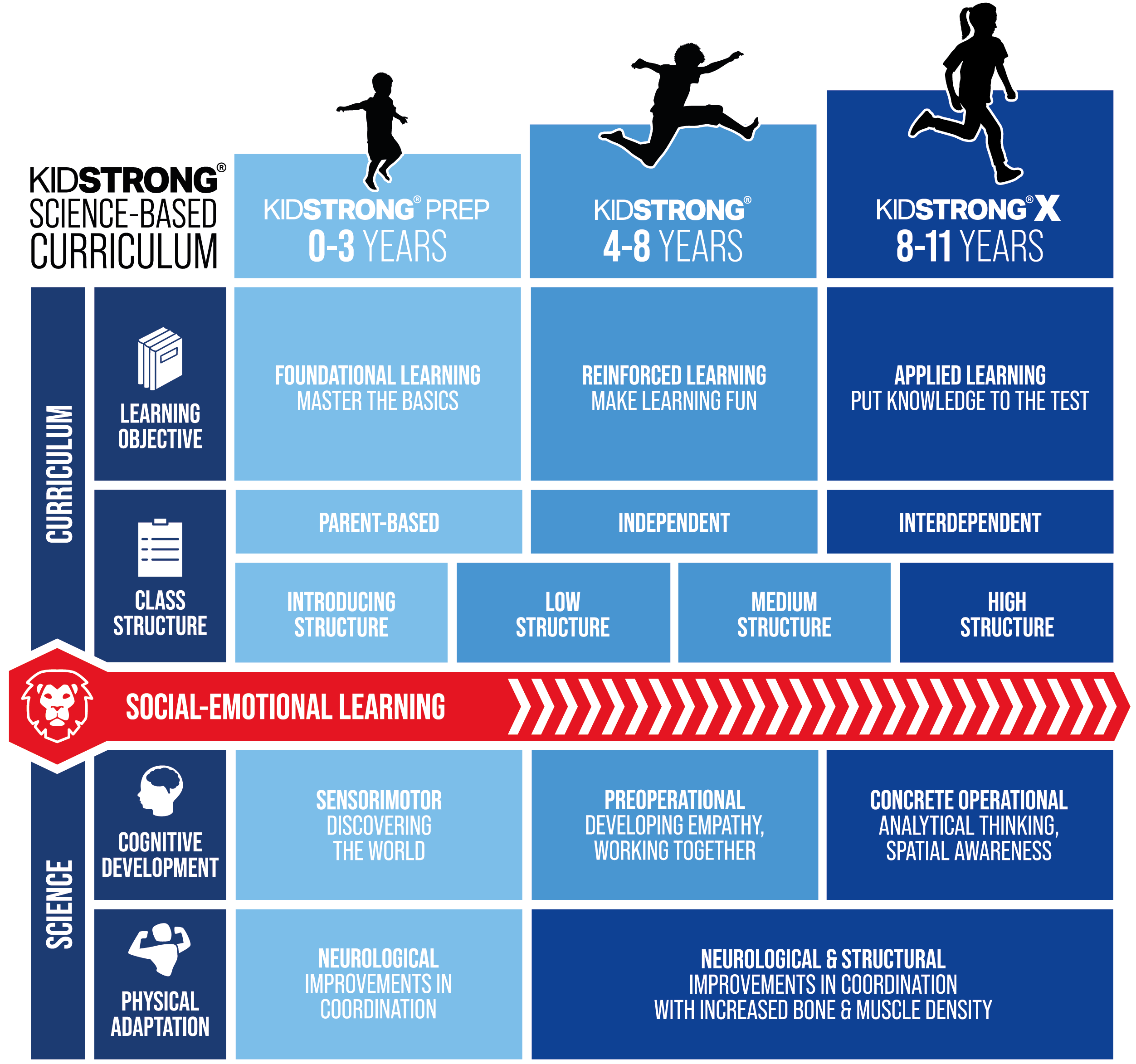 ABOUT US - Shop KidStrong